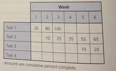 Solved calculate the FCAC using this method and information | Chegg.com