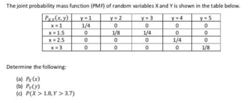 Solved The joint probability mass function (PMF of random | Chegg.com