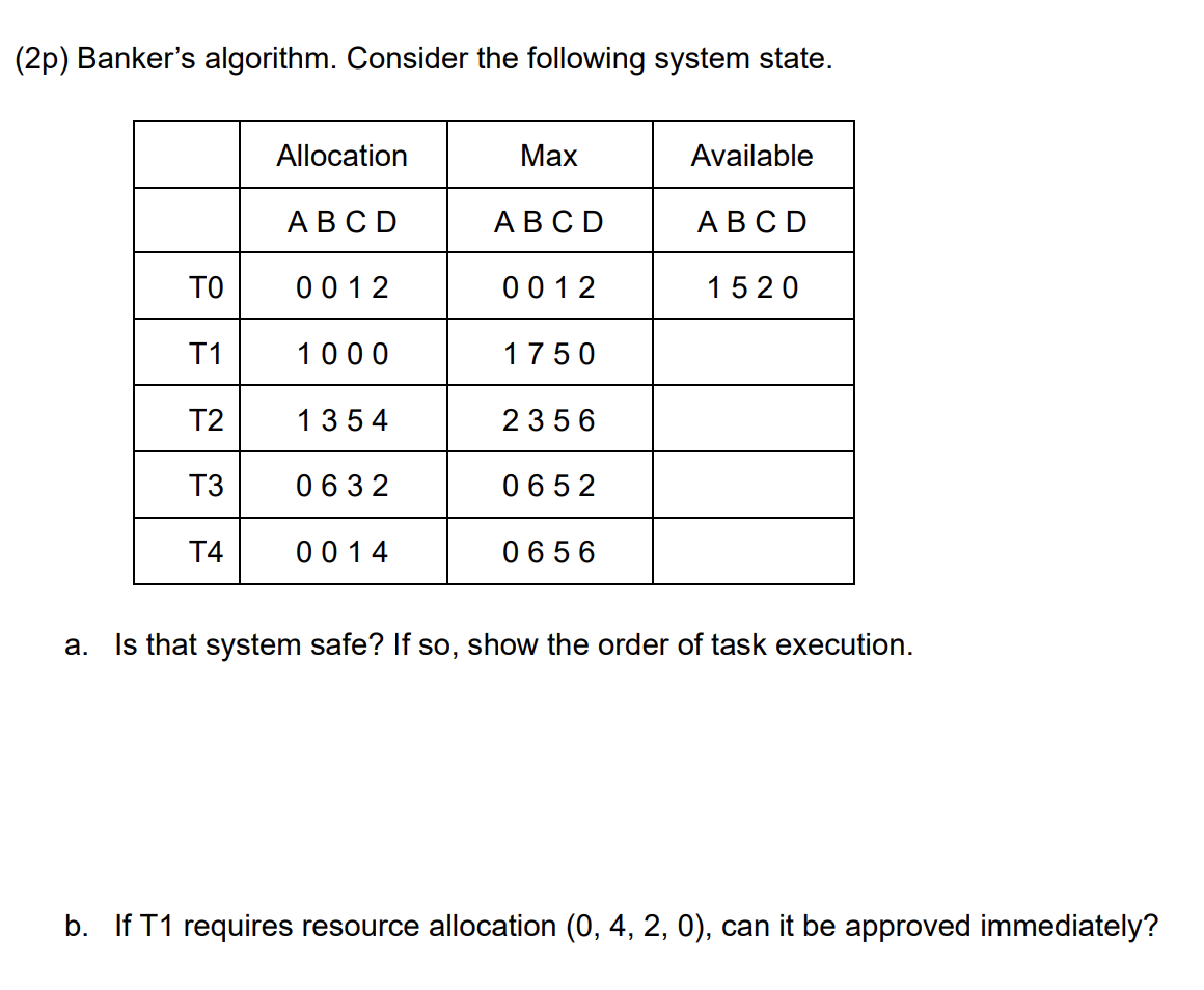 Solved (2p) Banker's algorithm. Consider the following | Chegg.com