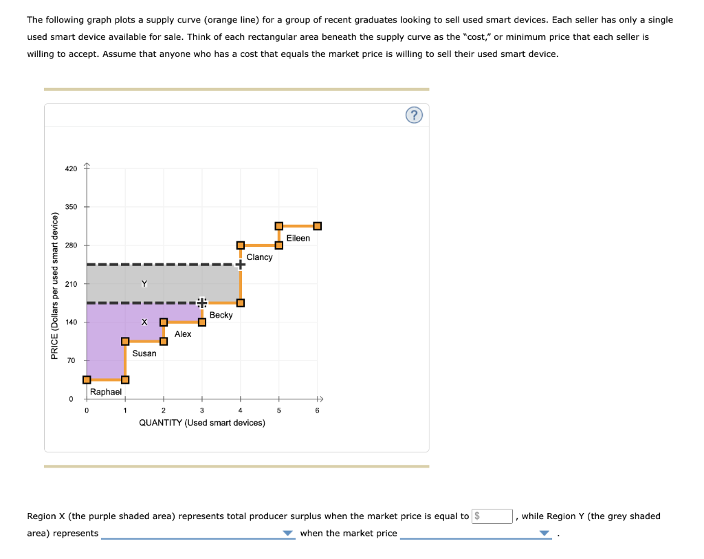 Solved Blank 1 Options The Change In Total Producer Chegg