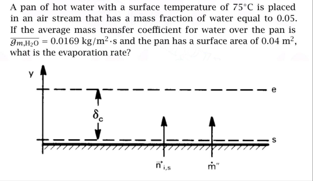 Solved Solve it correctly with clear explanation. I am | Chegg.com