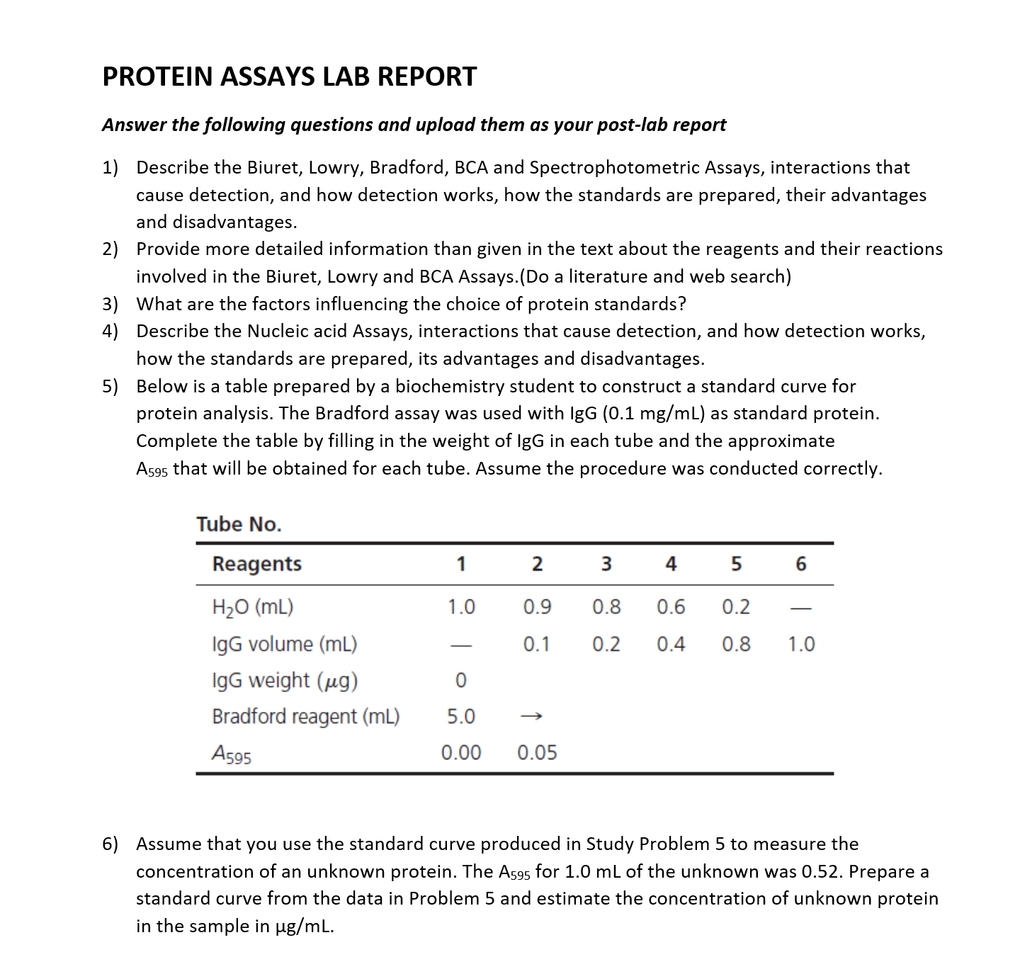 Solved PROTEIN ASSAYS LAB REPORT Answer the following | Chegg.com