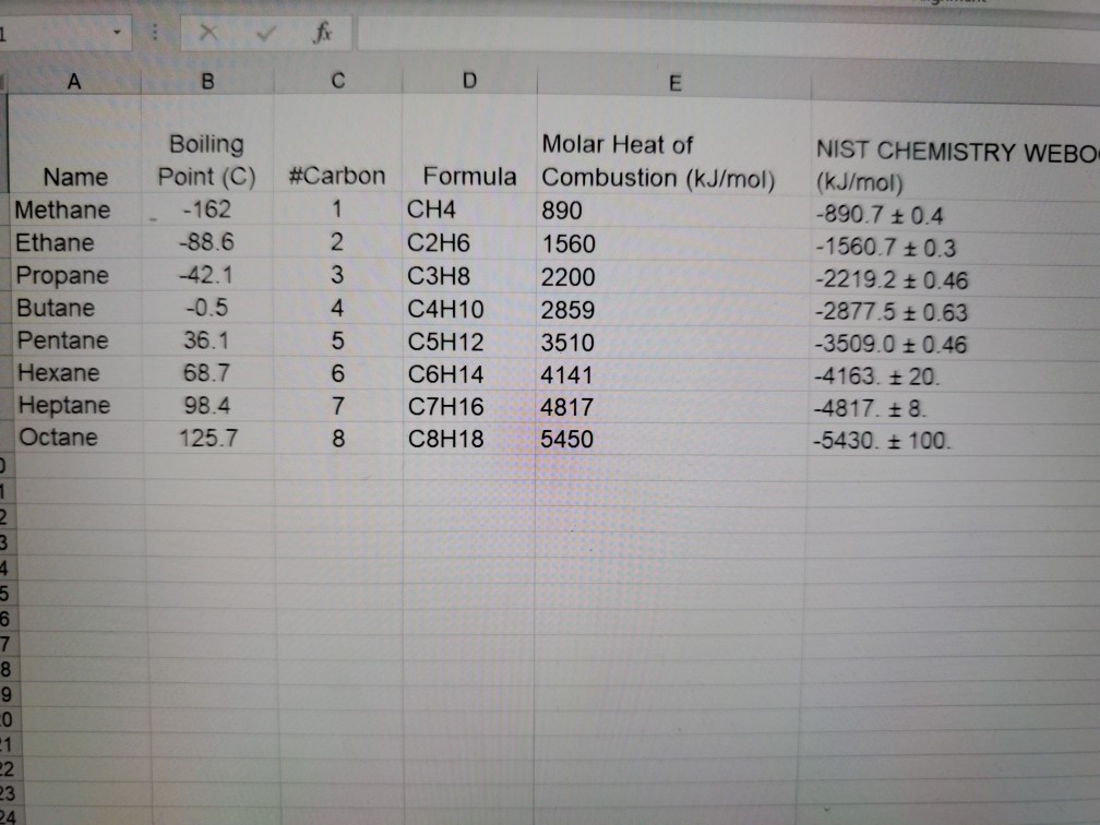 From the enthalpy of combustion data in the table | Chegg.com