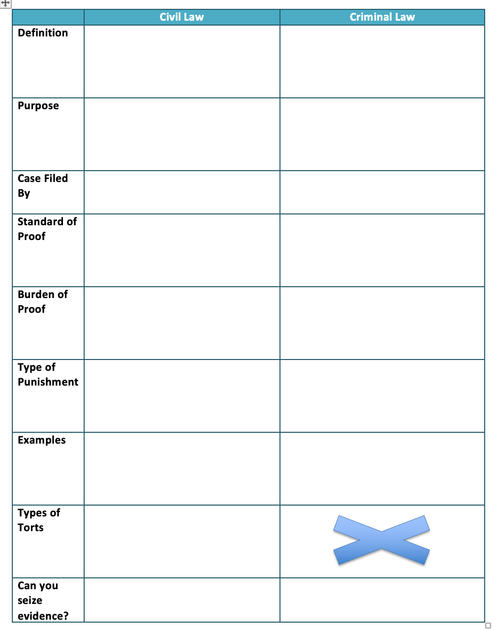 Solved Question: Research the differences between criminal | Chegg.com