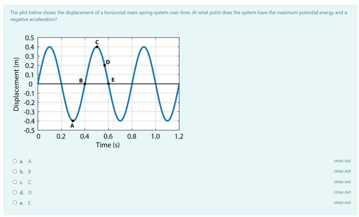 Solved A vertical mass-spring system has a spring constant | Chegg.com