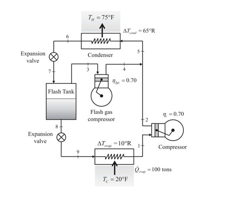 Solved A multistage vapor compression refrigeration system | Chegg.com