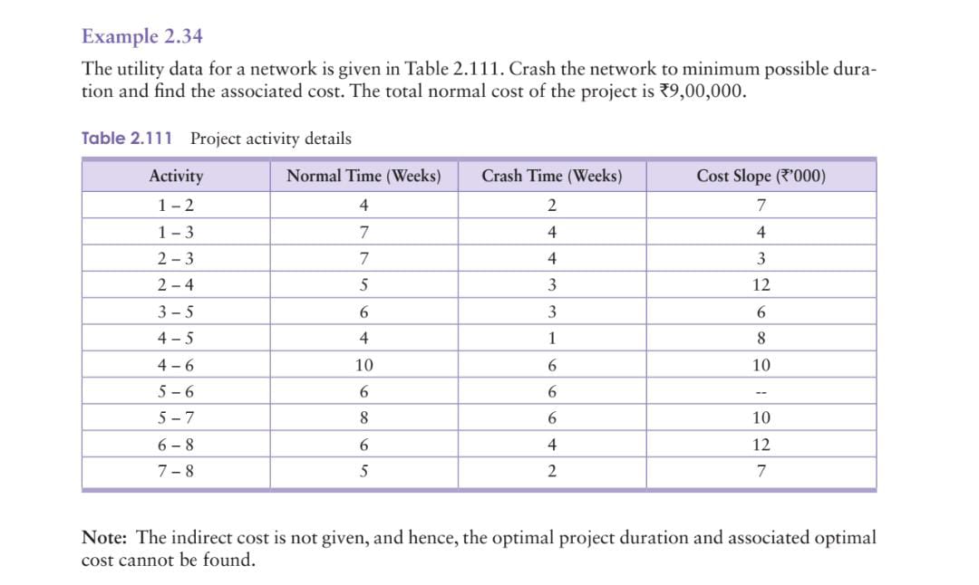 Solved Example 2.34 The utility data for a network is given | Chegg.com