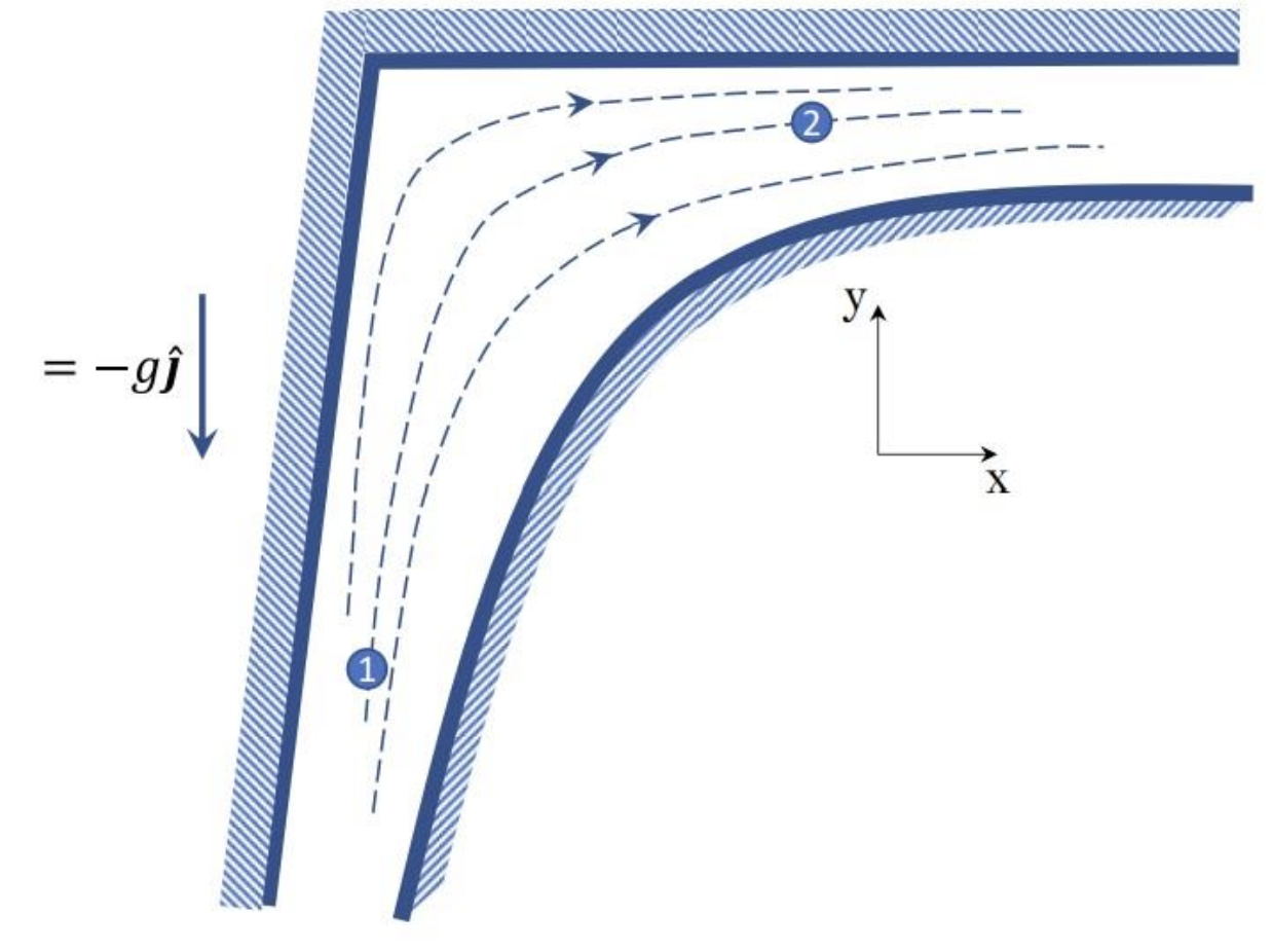 Solved The velocity components for steady flow through the | Chegg.com