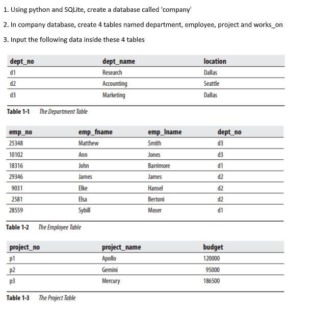 1. Using python and SQLite, create a database called | Chegg.com