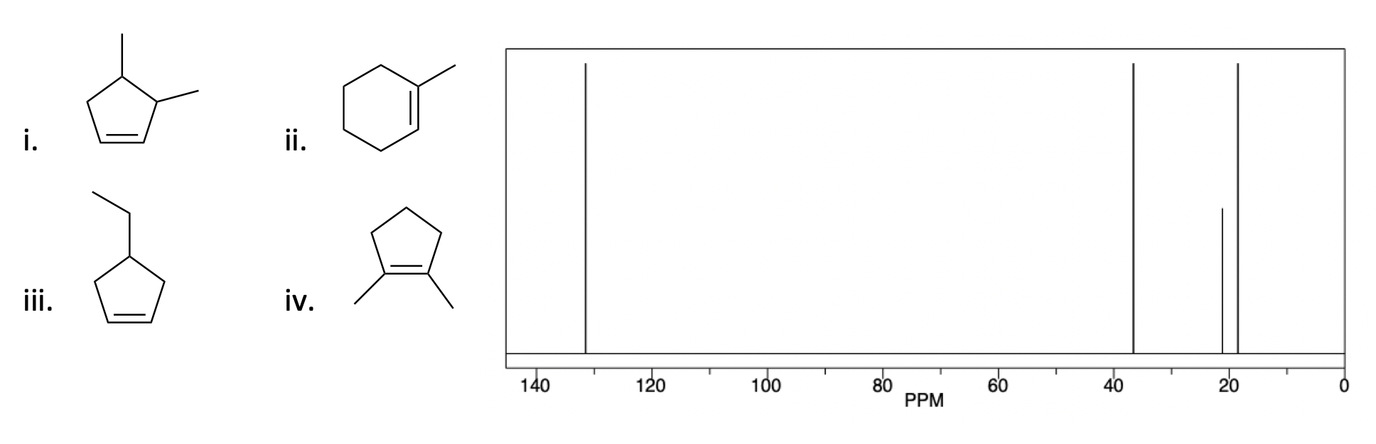 Solved 13C-NMR exercises 1. With the following molecule | Chegg.com