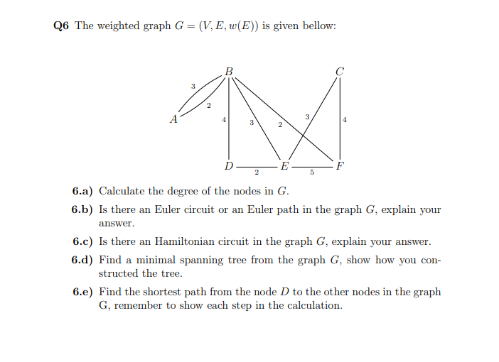 Solved Q6 The weighted graph G = (V, E, W(E)) is given | Chegg.com
