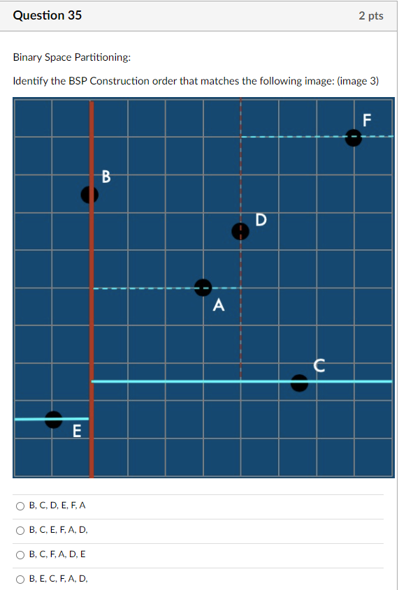 Solved Question 35 2 pts Binary Space Partitioning: Identify | Chegg.com