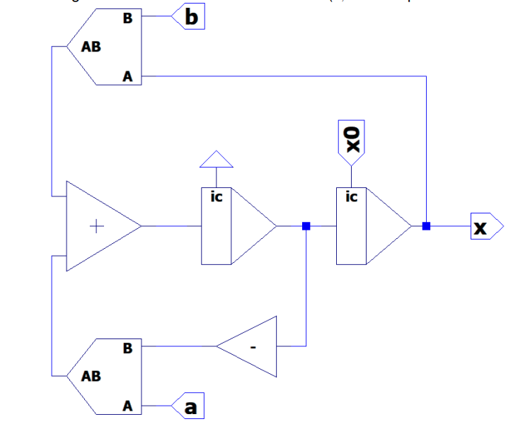 Solved Write A Python Program Using Differentiable 1264