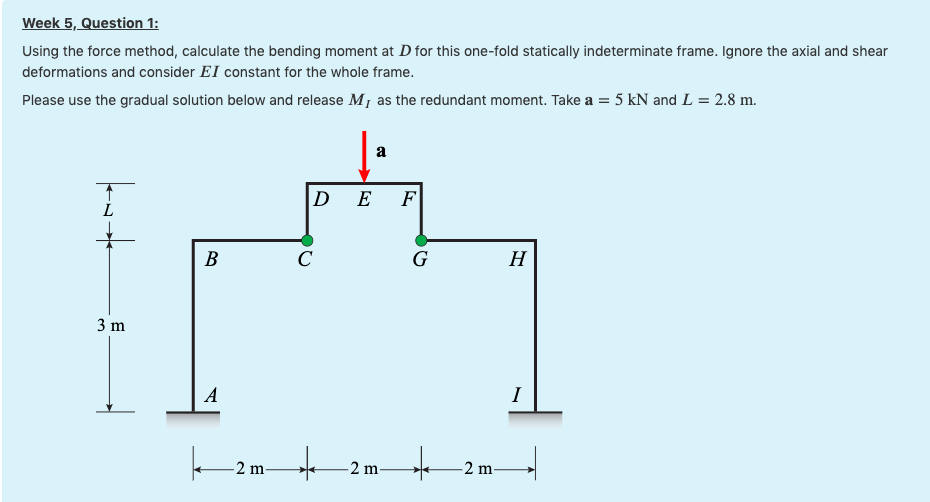 Solved Week 5, Question 1: Using the force method, calculate | Chegg.com