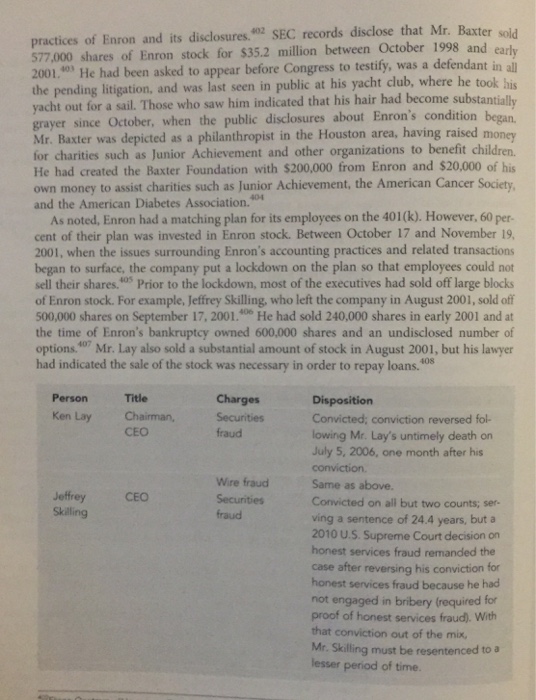 Solved Case 4.20 Enron: The CFO, Conflicts, and Cooking the | Chegg.com