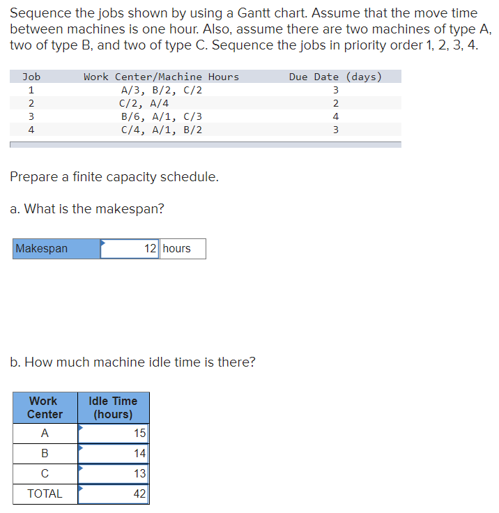 Solved Sequence the jobs shown by using a Gantt chart. | Chegg.com