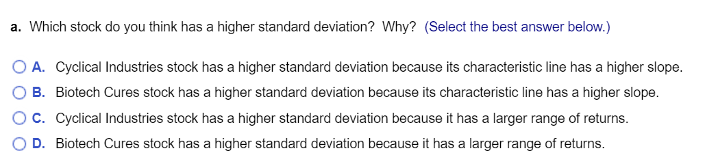 Solved Graphical derivation and interpreting beta You are | Chegg.com