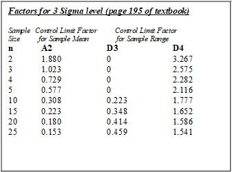 Solved A student wants to develop 3-sigma level variable | Chegg.com