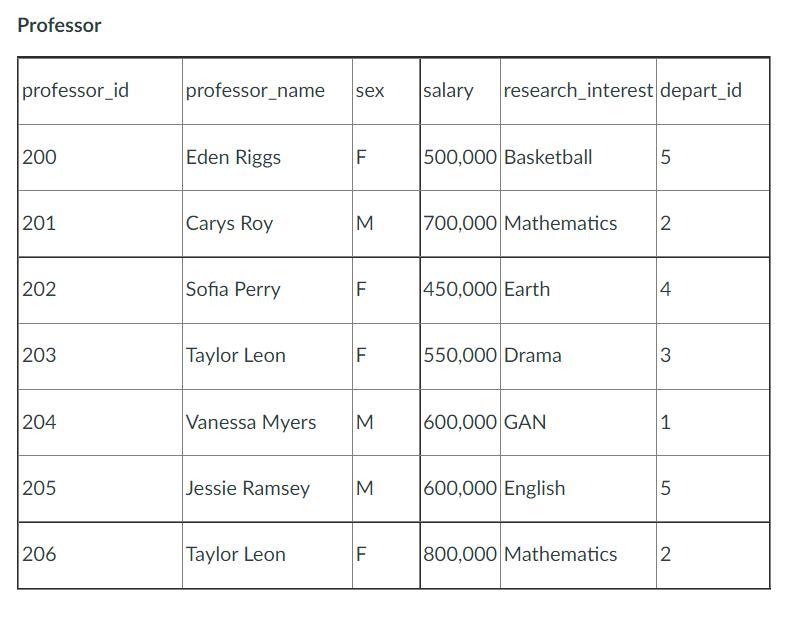 Department depart_id depart_name subject_num | Chegg.com