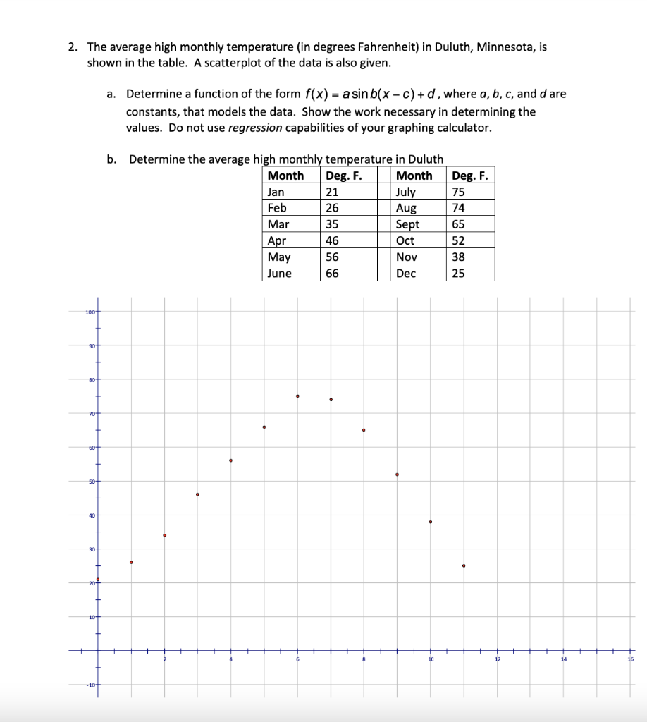 Solved Honors Precalculus - Module 4 Project 1. Given the | Chegg.com