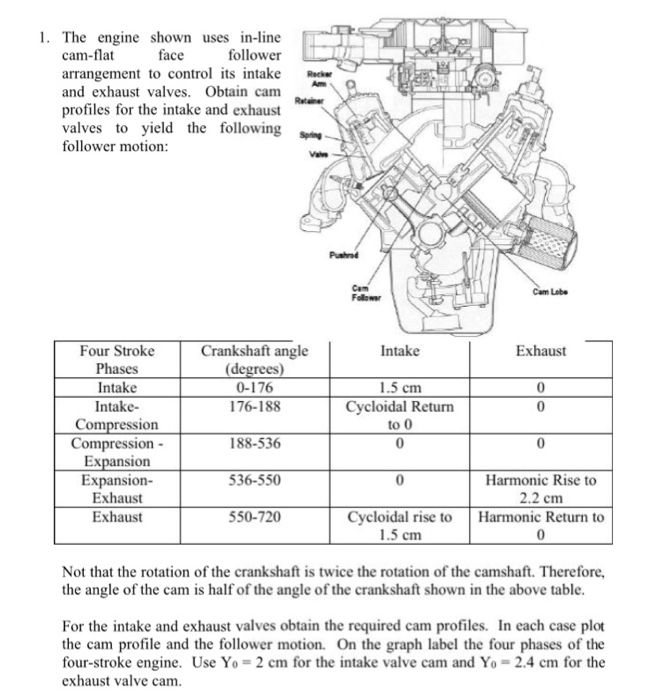 1. The engine shown uses in-line follower cam-flat | Chegg.com