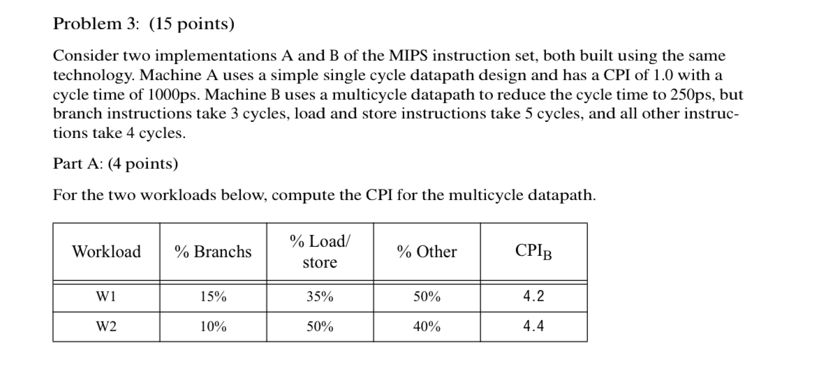 Solved Consider two implementations A and B of the MIPS | Chegg.com