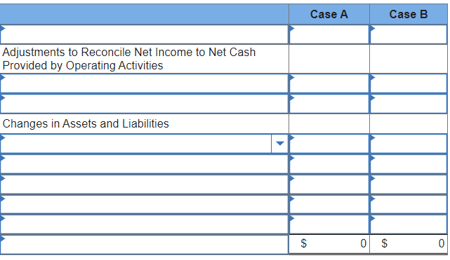 Solved M12-5 (Static) Computing Cash Flows from Operating | Chegg.com