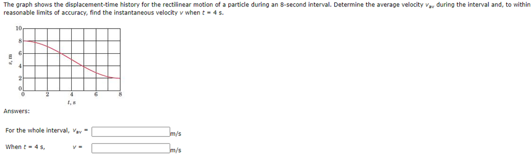 Solved The graph shows the displacement-time history for the | Chegg.com