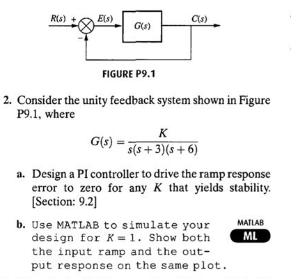 Solved 2. Consider the unity feedback system shown in Figure | Chegg.com