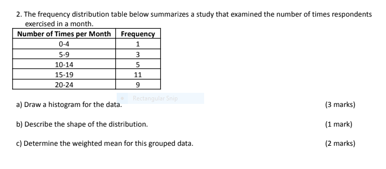 2. ﻿The frequency distribution table below summarizes | Chegg.com