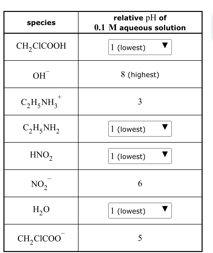 Solved Order these chemical species from lowest to highest. | Chegg.com