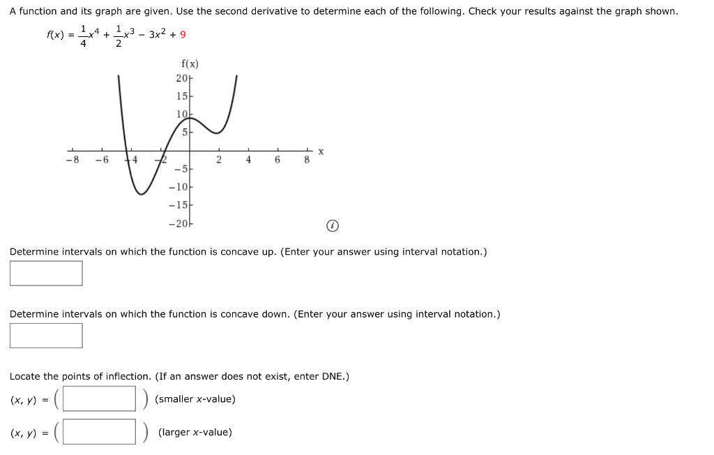 Solved A function and its graph are given. Use the second | Chegg.com