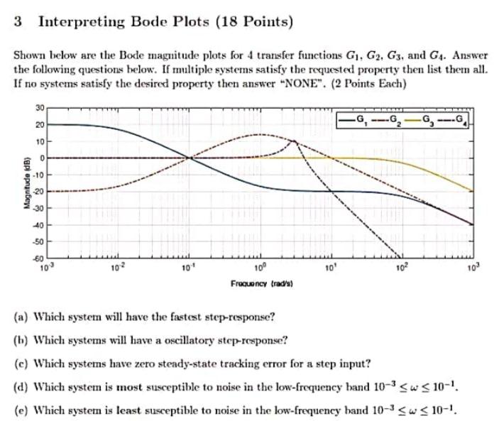 Solved 3 Interpreting Bode Plots 18 Points Shown Below Are Chegg
