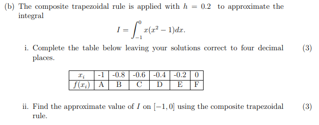 Solved I= (b) The composite trapezoidal rule is applied with | Chegg.com