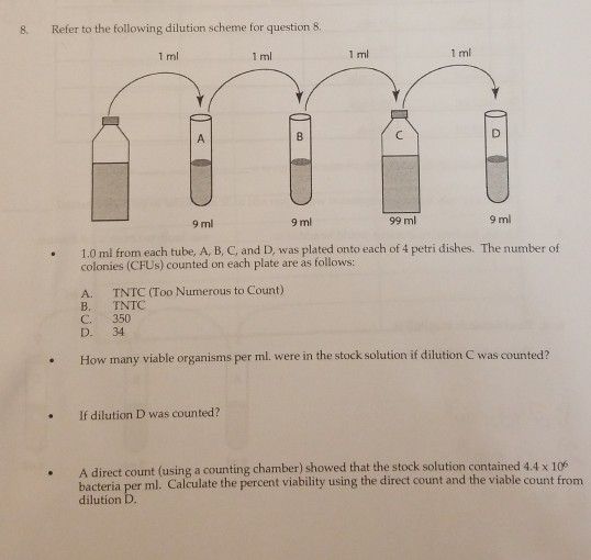Solved 8. Refer to the following dilution scheme for | Chegg.com