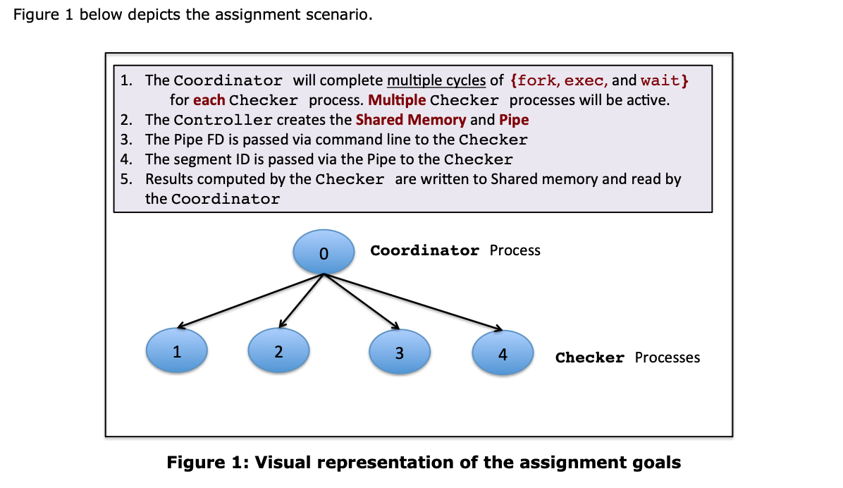 1 Description of Task This assignment builds on HW2. | Chegg.com