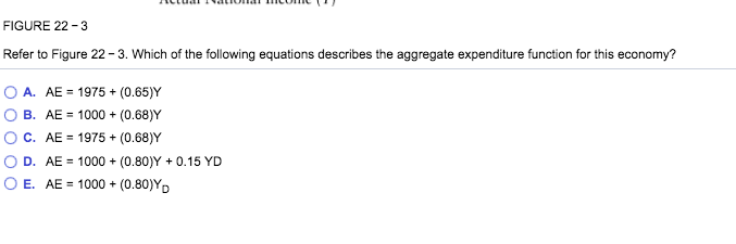Solved The diagram below shows desired aggregate expenditure | Chegg.com