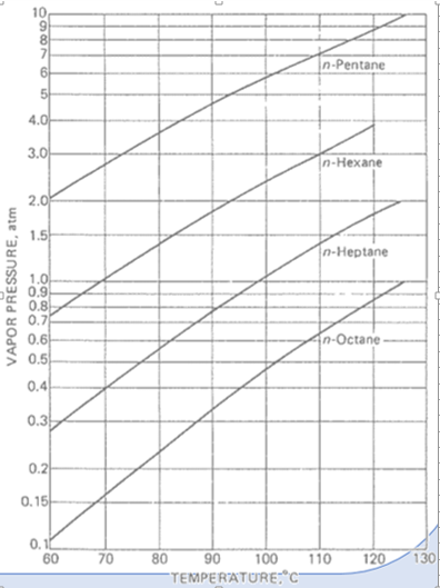 Solved Topic: Multicomponent Flash Distillation The feed to | Chegg.com