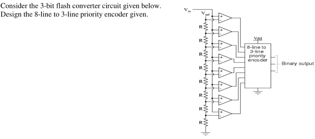 Solved Consider the 3-bit flash converter circuit given | Chegg.com