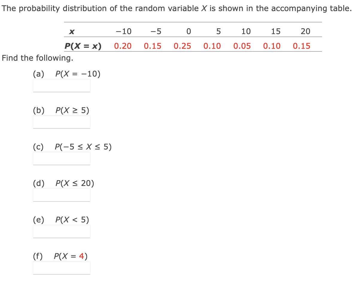 Solved The probability distribution of the random variable X | Chegg.com