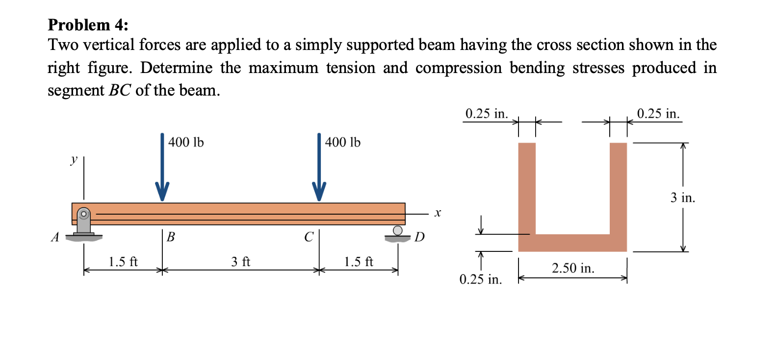 Solved Problem 4: Two vertical forces are applied to a | Chegg.com