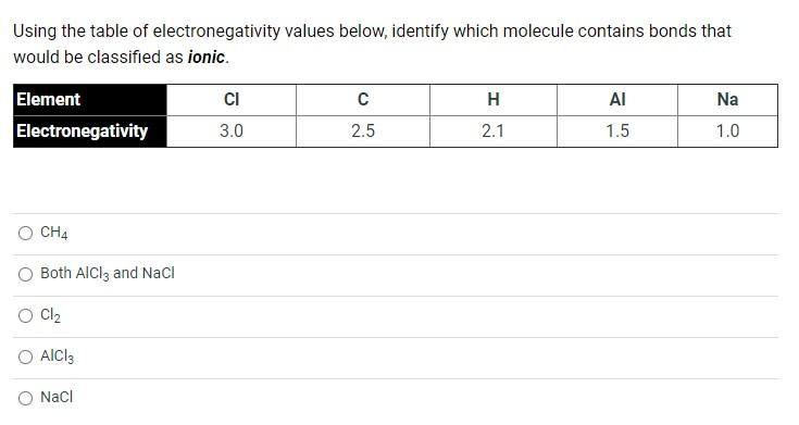 Solved Using the table of electronegativity values below, | Chegg.com