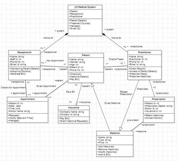 Solved HI can i get a java code for this task for reference | Chegg.com