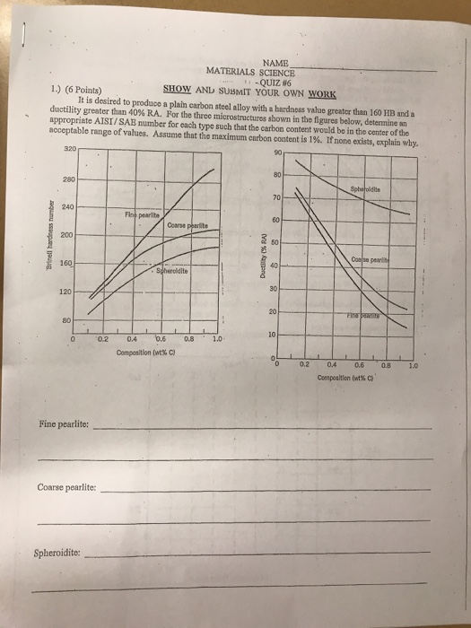 Solved NAME MATERIALS SCIENCE -QUIZ #6 1.) (6 Points) SHOW | Chegg.com