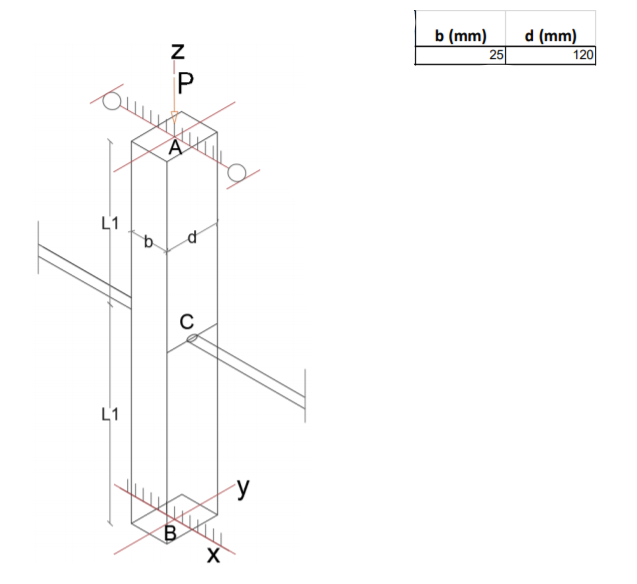 Solved Column ABC has a uniform rectangular cross | Chegg.com