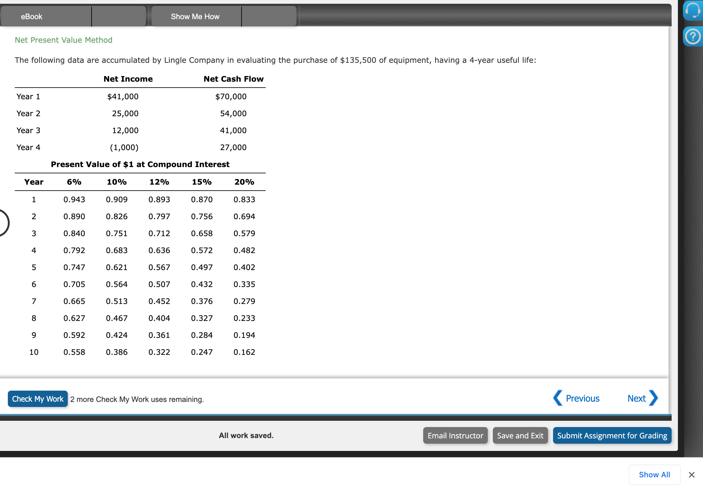 Solved Net Present Value Method The following data are | Chegg.com