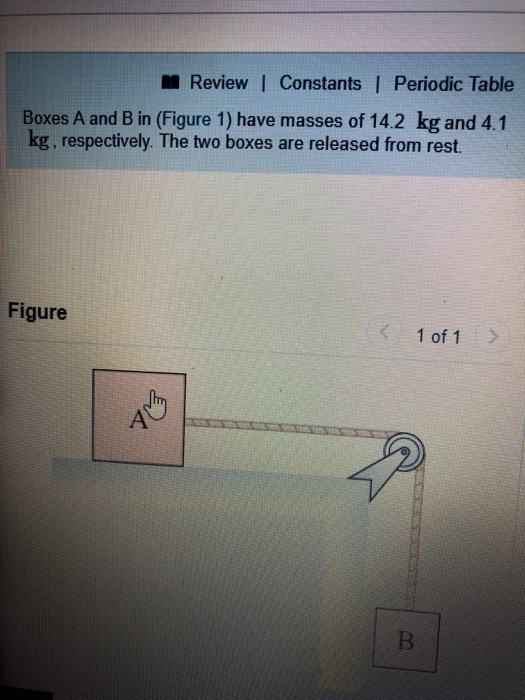 Solved Review | Constants | Periodic Table Boxes A and B in | Chegg.com
