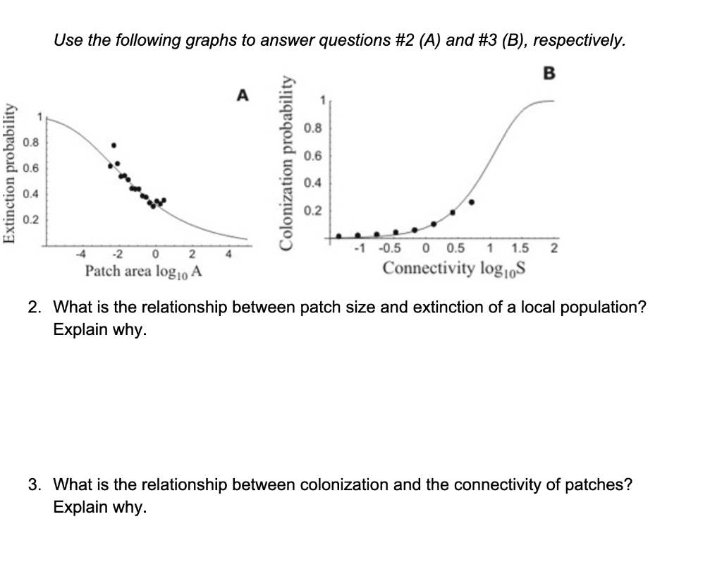 Solved Use the following graphs to answer questions #2 (A) | Chegg.com
