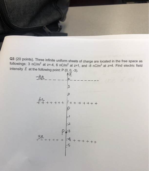 Solved Q3 (20 poi followings: 3 nC/m2 at z-4, 6 nC/m2 at z1, | Chegg.com