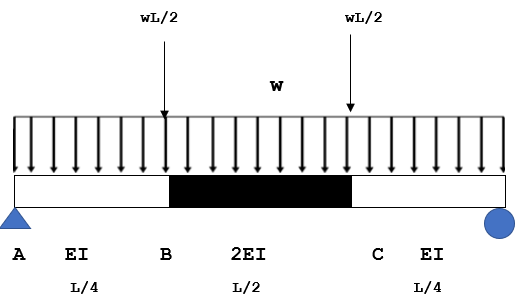 Solved Use VIRTUAL WORK METHOD to answer the question(s). | Chegg.com